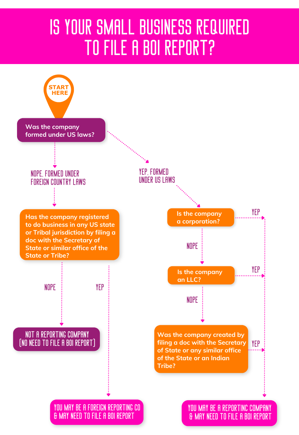 Am I exempt from Beneficial Ownership Information Reporting ? | Dibble